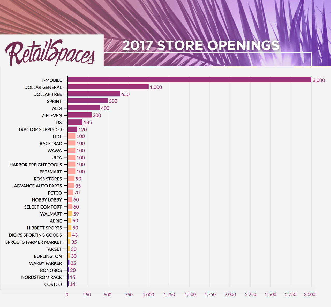 These 30 Retailers Are Actually Opening Stores