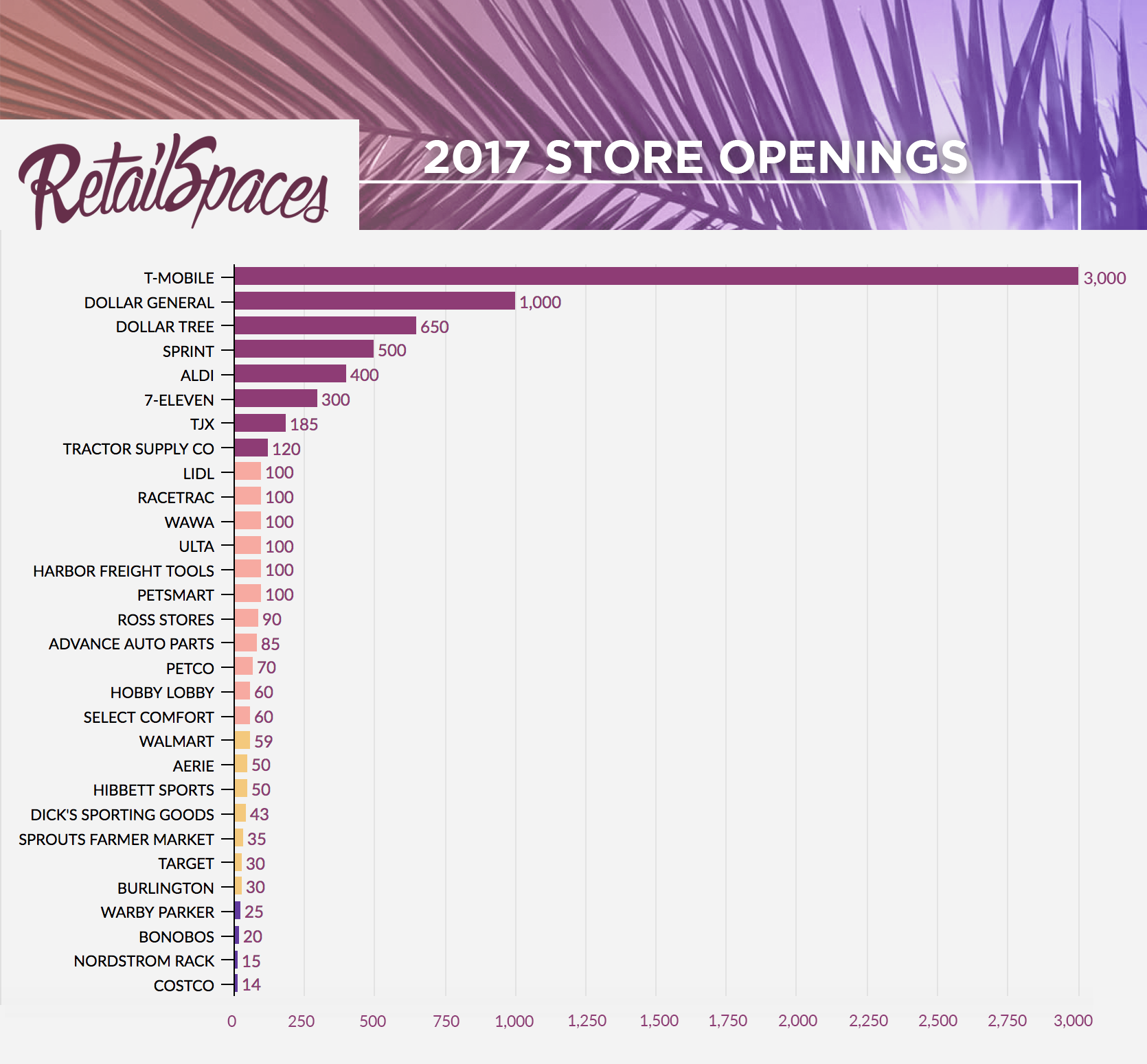 These 30 Retailers Are Actually Opening Stores