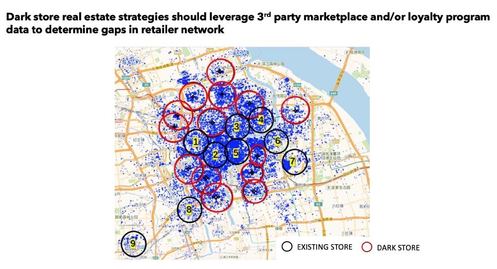 Dark Stores: 3 Factors for Success